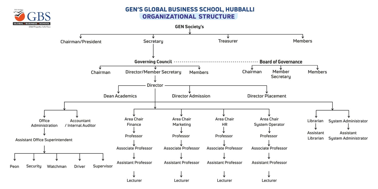 Leadership Framework Supporting Growth & Institutional Goals