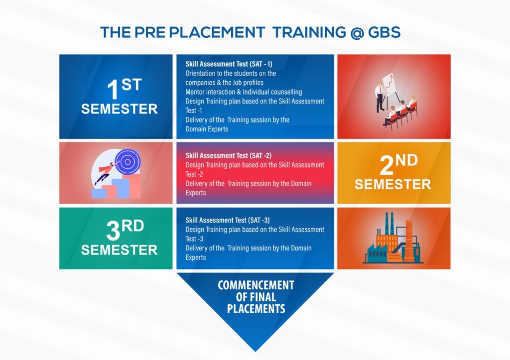 Career Success Pathway – Insights from the Placement Officer